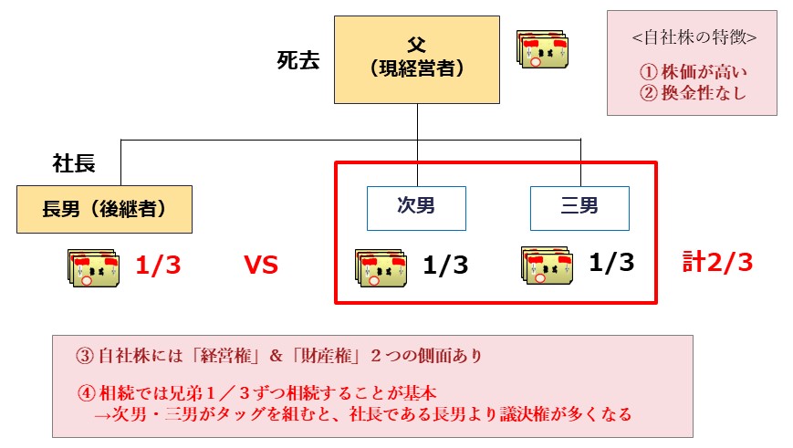 事業承継の基礎知識を分かりやすく解説！ 保田会計事務所｜税務・コンサル・会計・その他経営に関わる全てを総合的にサポート