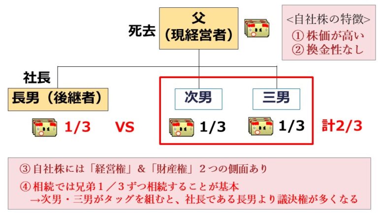 事業承継の基礎知識を分かりやすく解説! 江東区の税理士|税務会計事務所【保田会計事務所】