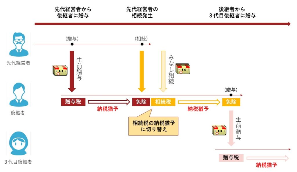 特例承継計画の作成支援のご案内(ゼロ円で事業承継) 保田会計事務所|税務・コンサル・会計・その他経営に関わる全てを総合的にサポート