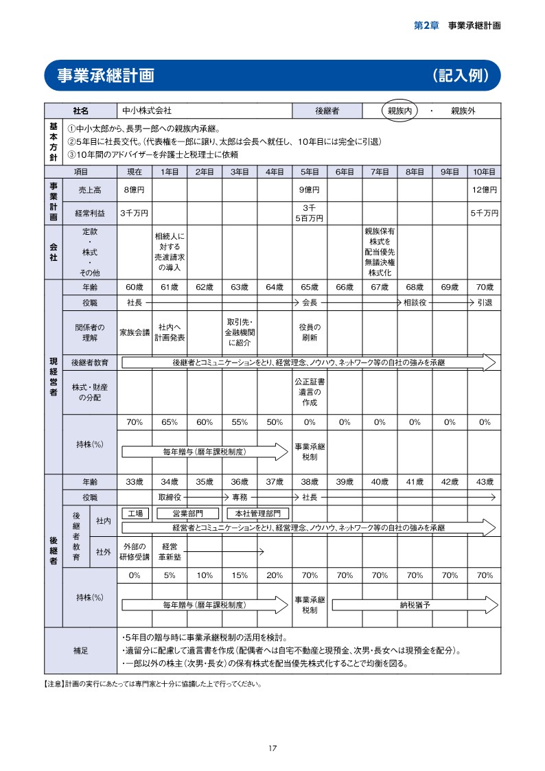 事業承継の課題と実行手順を分かりやすく解説！ 江東区の税理士｜税務会計事務所【保田会計事務所】