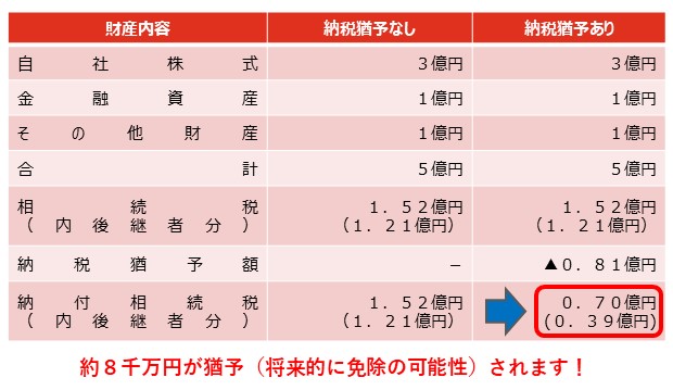 事業承継税制の特例措置を分かりやすく詳細に解説!! 保田会計事務所|税務・コンサル・会計・その他経営に関わる全てを総合的にサポート