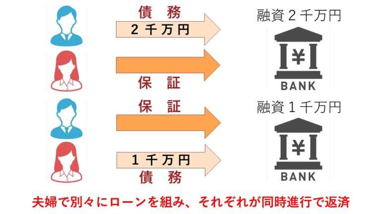 【住宅ローン控除③】ペアローンの住宅ローンを詳しく解説!!(収入合算との違いも) 江東区の税理士|税務会計事務所【保田会計事務所】